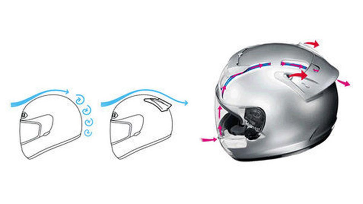 Sebelum Pakai Spoiler Helm, Simak Cara Kerjanya